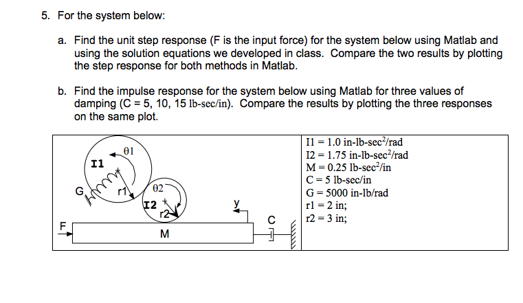 For the system below: Find the unit step response (F | Chegg.com