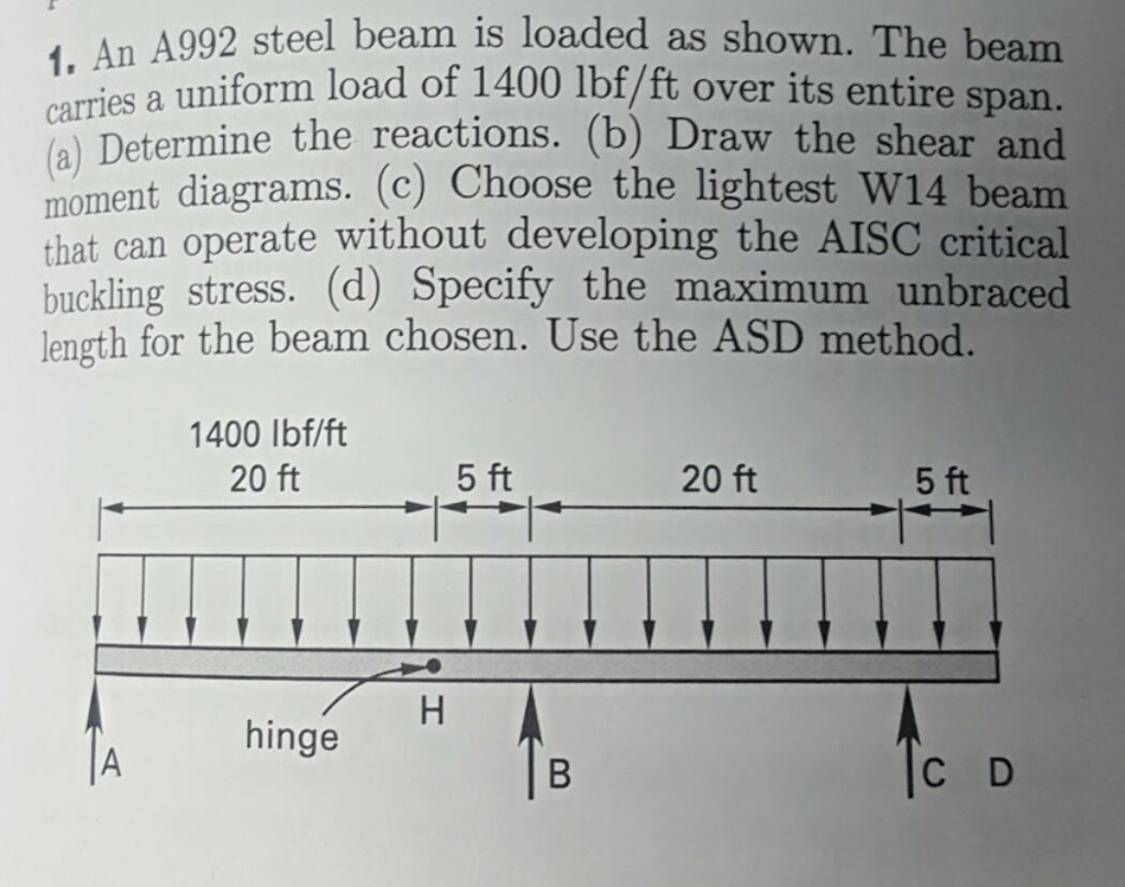 An A992 steel beam is loaded as shown. The beam | Chegg.com