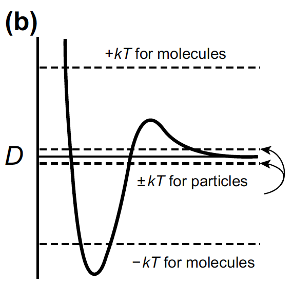 Solved Consider a 10% by weight dispersion of glass | Chegg.com