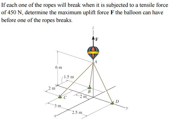 Solved If each one of the ropes will break when it | Chegg.com