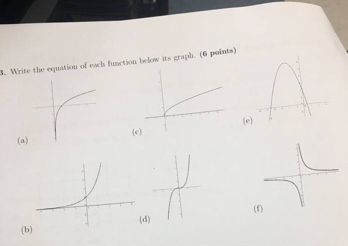 Solved Write the equation of each function below its graph. | Chegg.com