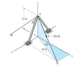Solved: The Cable Attached To The Shear-leg Derrick Exerts... | Chegg.com