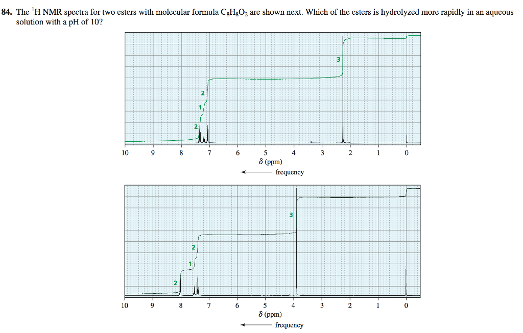 Solved The^1 H NMR spectra for two esters with molecular | Chegg.com