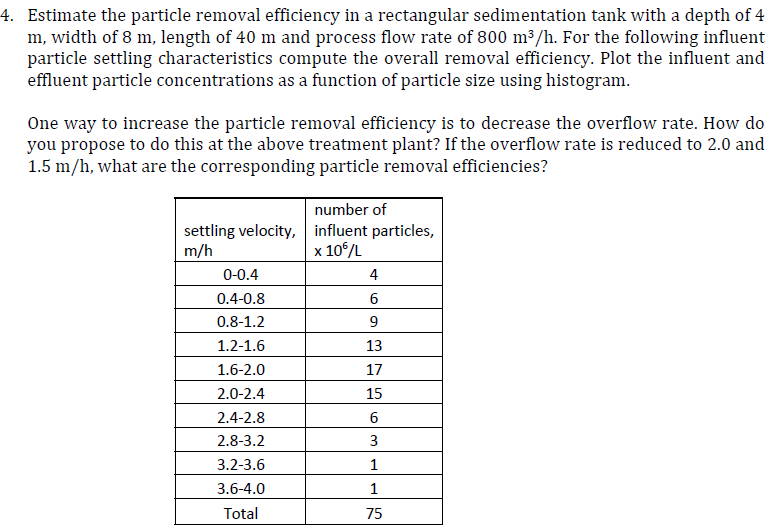 Estimate the particle removal efficiency in a | Chegg.com