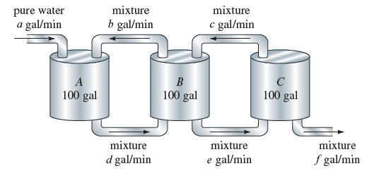 Solved Question Part Points Use The Information Given In The 