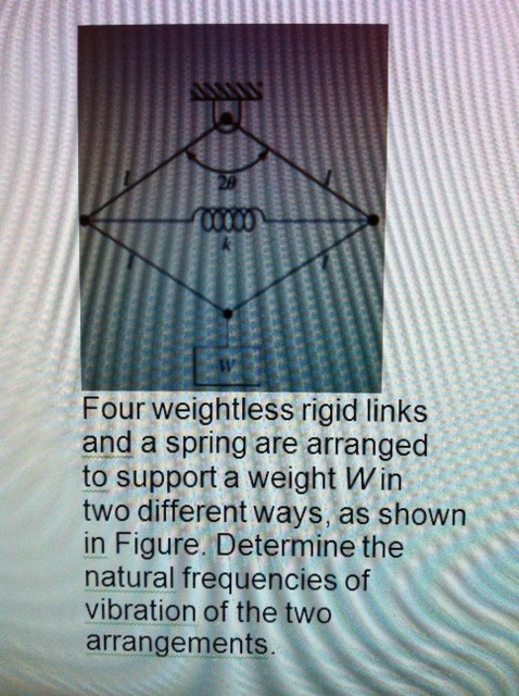 Solved Four weightless rigid links and a spring are arranged | Chegg.com