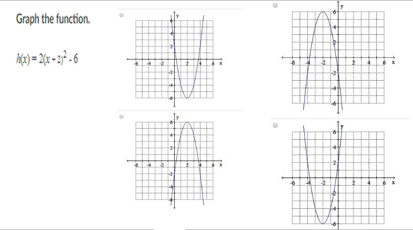 Solved Graph the function.° x)=2(x-2)". 2-6 | Chegg.com
