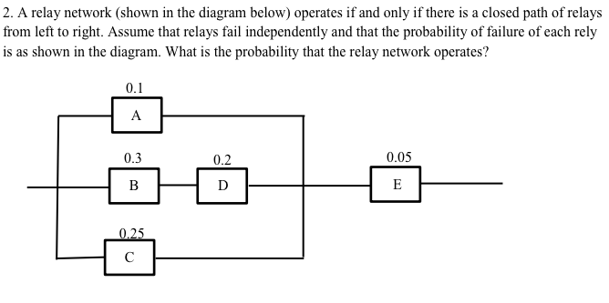 Solved A relay network (shown in the diagram below) operates | Chegg.com