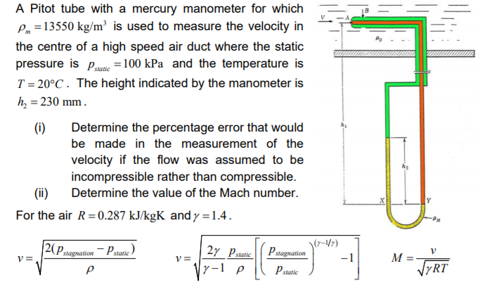 Solved A Pitot tube with a mercury manometer for which P | Chegg.com