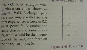 Solved A long straight wire carries a current as shown in | Chegg.com