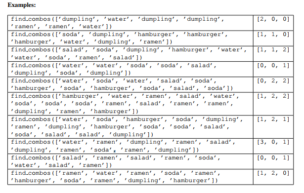 Solved Fast food restaurants often offer customers the | Chegg.com