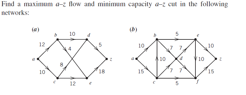 Solved Find a maximum a-z flow and minimum capacity a-z cut | Chegg.com