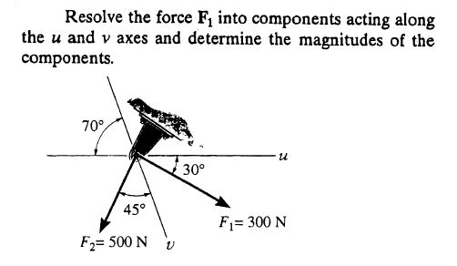 Solved Resolve the force F, into components acting along the | Chegg.com