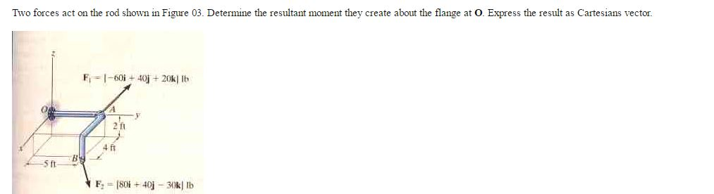 Solved Two forces act on the rod shown in Figure 03. | Chegg.com