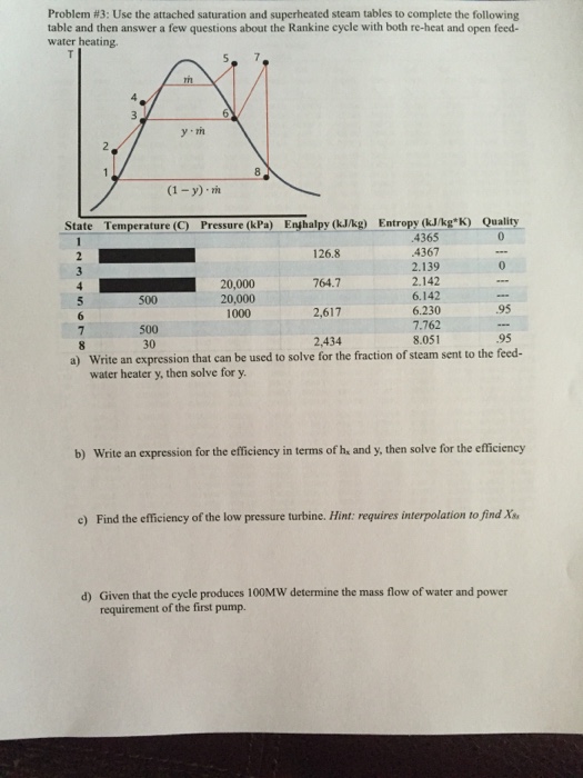 Solved Use the attached saturation and superheated steam | Chegg.com