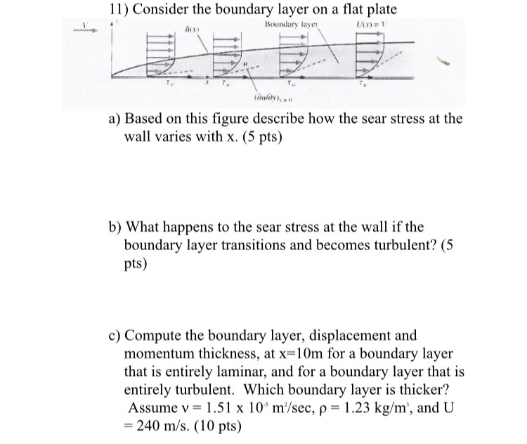 Solved Consider the boundary layer on a flat plate Based on | Chegg.com