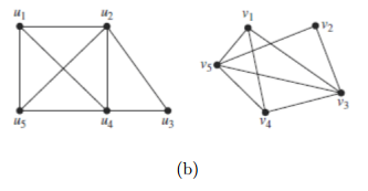 Solved Determine whether the given pairs of graphs are | Chegg.com
