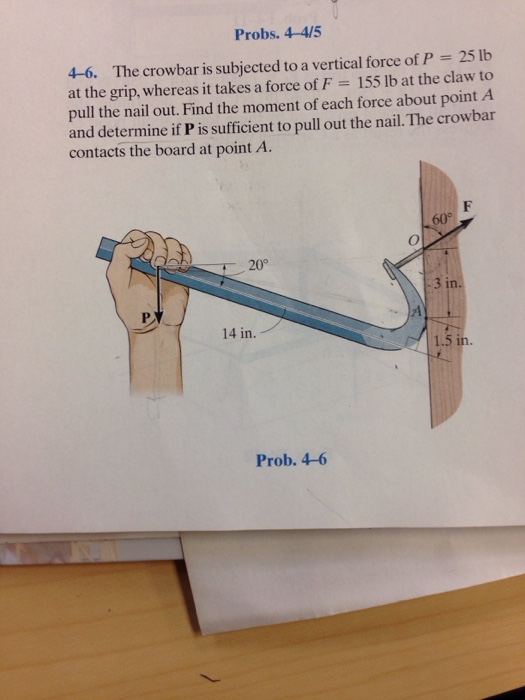 Solved The crowbar is subjected to a vertical force of F = | Chegg.com