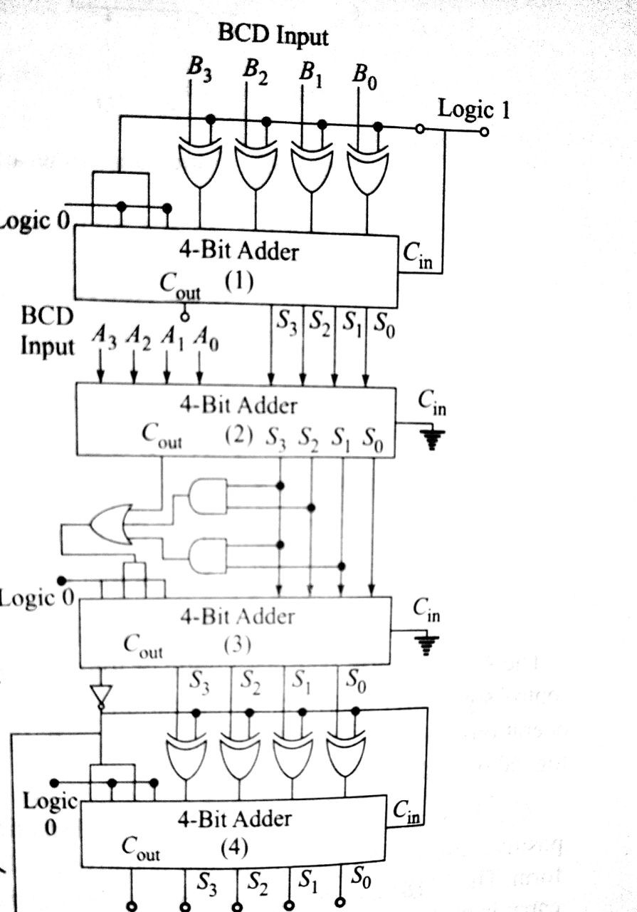 Solved BCD Input Logic 1 ogic 0 4-Bit Adder C. in Cout(1) | Chegg.com