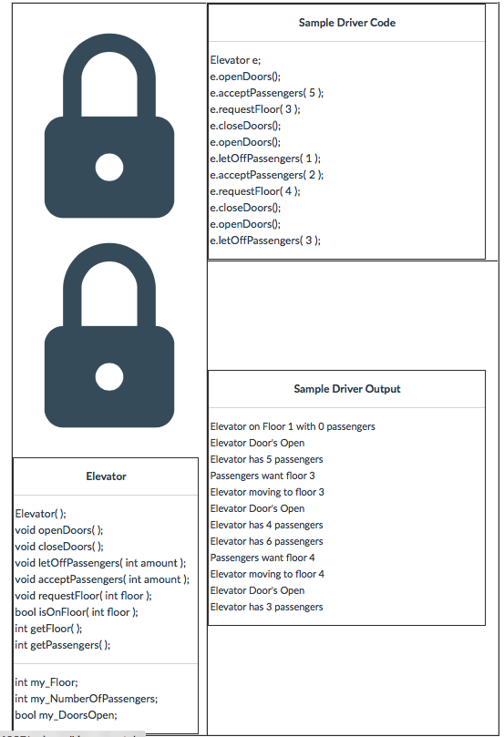 Solved Project 1 Elevator Following The Class Diagram Shown 