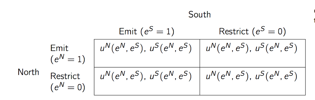 Solved Games Select an option and explain your choice in | Chegg.com