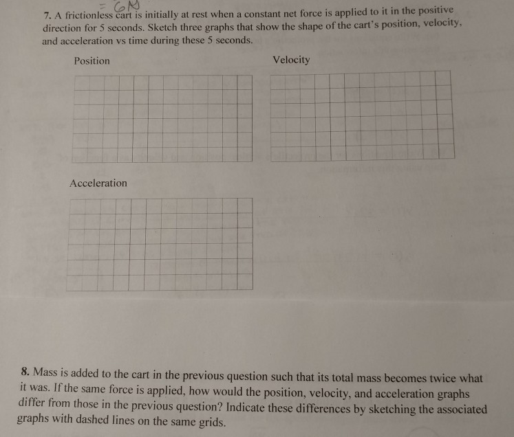 Solved 7. A frictionless cart is initially at rest when a | Chegg.com