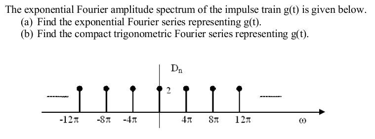 The exponential Fourier amplitude spectrum of the | Chegg.com
