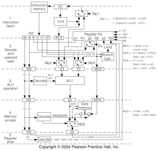 Figure 5.7 Use the following SRC code fragment and | Chegg.com