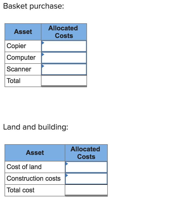 Solved Trinkle Company made several purchases of long-term | Chegg.com