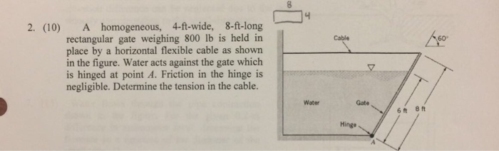 A homogeneous, 4-ft-wide, 8-ft-long rectangular gate | Chegg.com