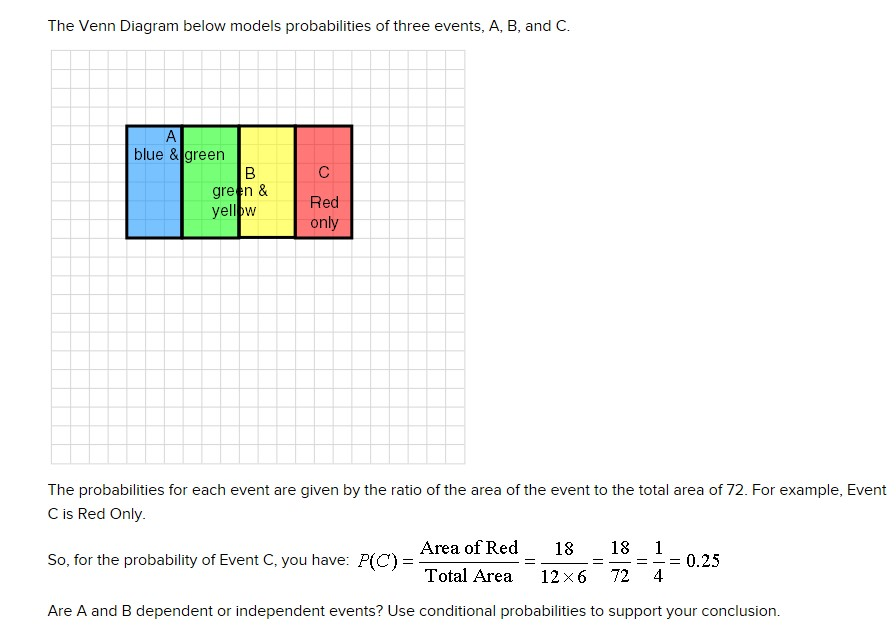 Solved The Venn Diagram below models probabilities of three | Chegg.com