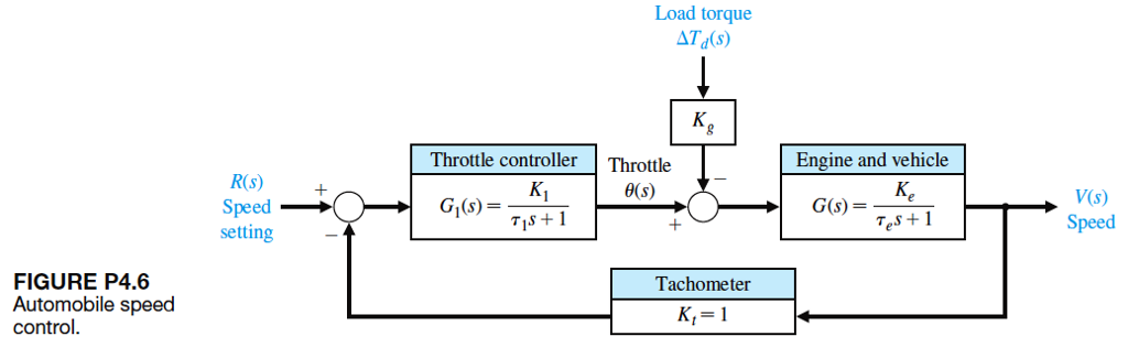 Solved An automatic speed control system will be necessary | Chegg.com