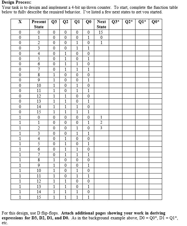 Solved Design Process: Your task is to design and implement | Chegg.com