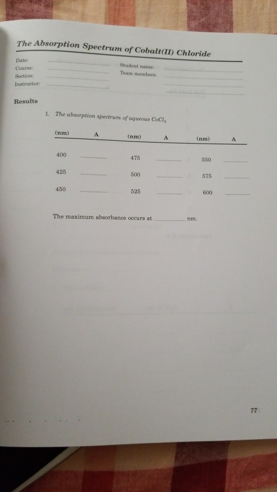 Solved 8. The Absorption Spectrum of Cobalt(II) Chloride | Chegg.com