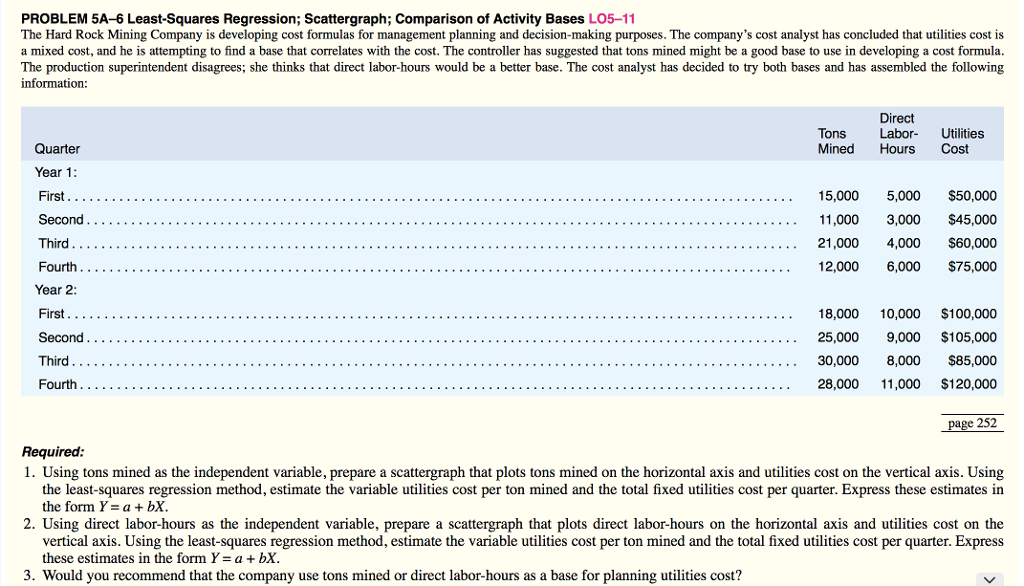 Solved PROBLEM 5A-6 Least-Squares Regression; Scattergraph; | Chegg.com