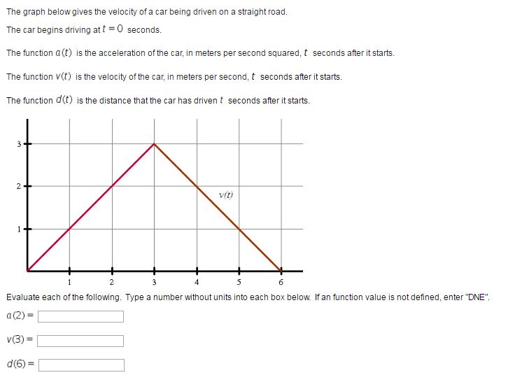 Solved The graph below gives the velocity of a car being | Chegg.com