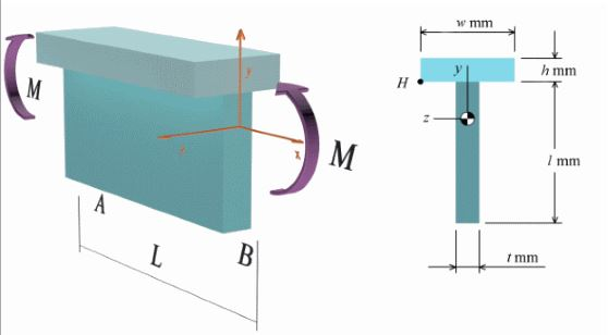 Solved A beam having a tee-shaped cross section is subjected | Chegg.com