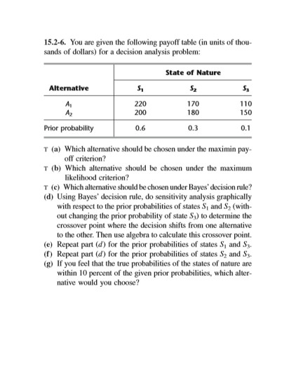 Solved You are given the following payoff table (in units of | Chegg.com