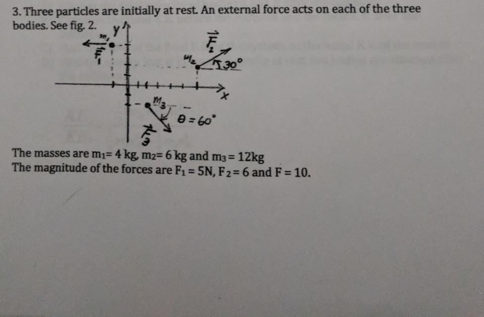 3. Three particles are initially at rest. An external | Chegg.com