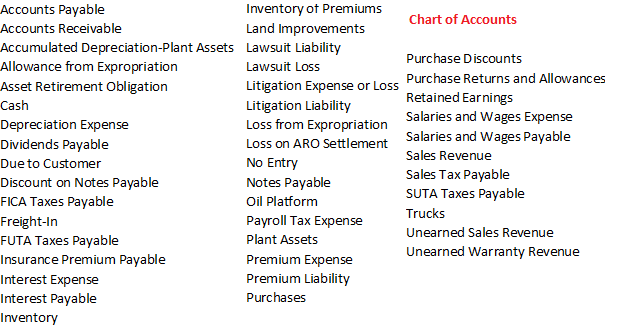 Solved Listed below are selected transactions of Schultz | Chegg.com Solved Listed below are selected transactions of Schultz | Chegg.com