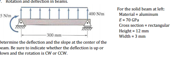 Solved Rotation and deflection in beams. For the solid beam | Chegg.com
