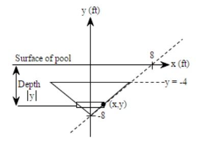 Solved Calculate the fluid force on one side of the plate | Chegg.com