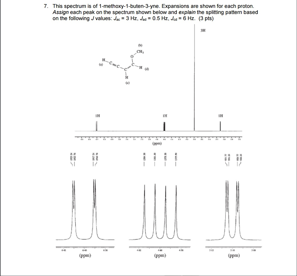 Solved This spectrum is of 1-methoxy-1-buten-3-yne. | Chegg.com