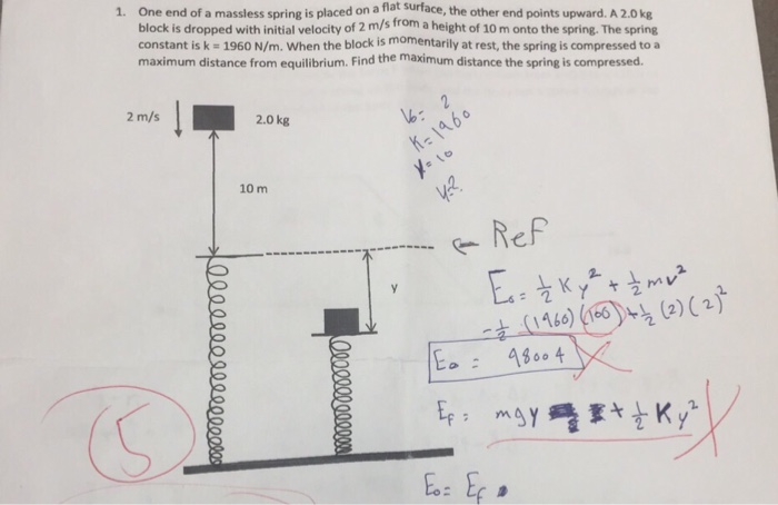 Solved 1. One end of a massless spring Is placed on a flat | Chegg.com