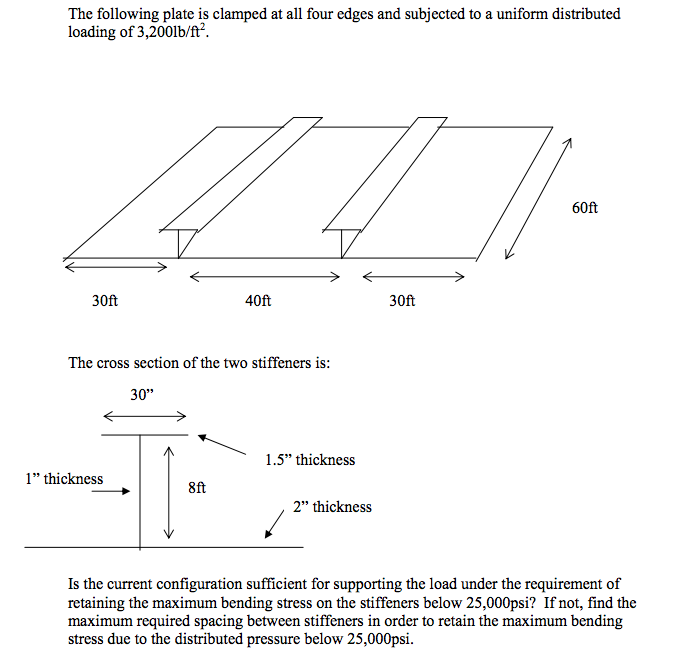 The following plate is clamped at all four edges and | Chegg.com
