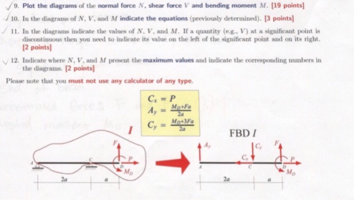 Solved Plot the diagrams of the normal force .V. shear force | Chegg.com