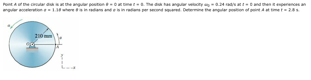 Solved Point A of the circular disk is at the angular | Chegg.com