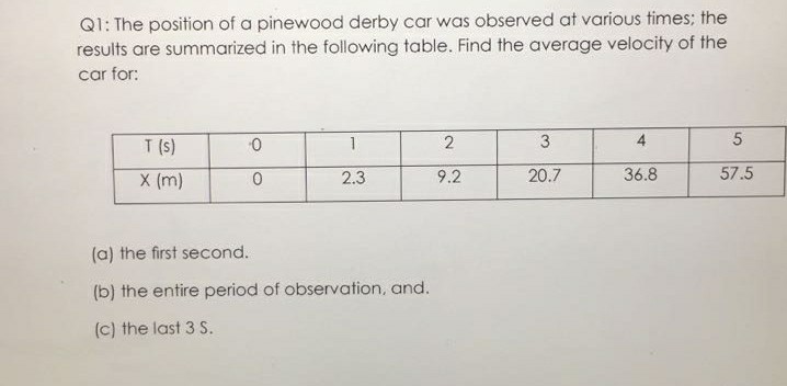 Solved Q1: The position of a pinewood derby car was observed | Chegg.com