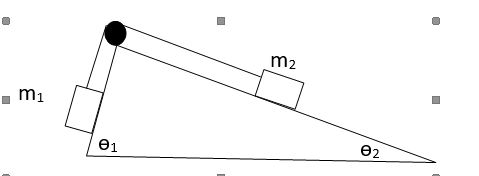 Solved two smooth inclined planes are joined at the top. The | Chegg.com
