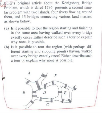 Solved Euler's original article about the Konigsberg Bridge | Chegg.com